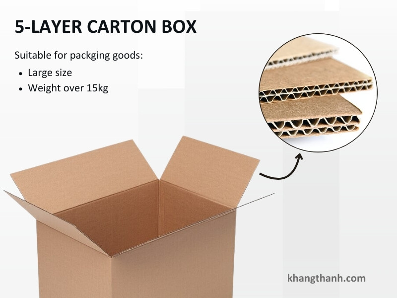 5-layer carton box - Characteristics and typical applications